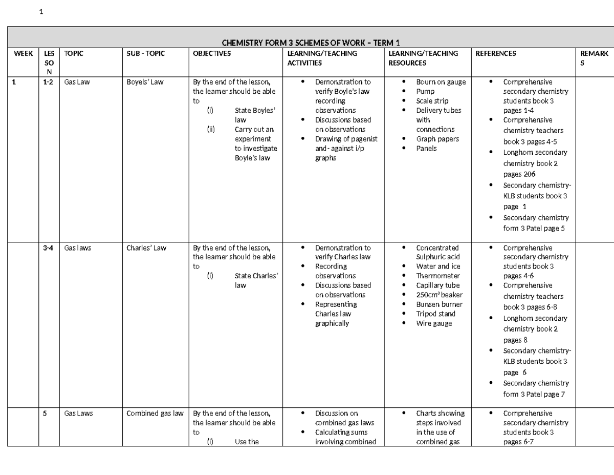 Chemistry FORM 3 TERM 1: Comprehensive Schemes of Work on Gas Laws and ...
