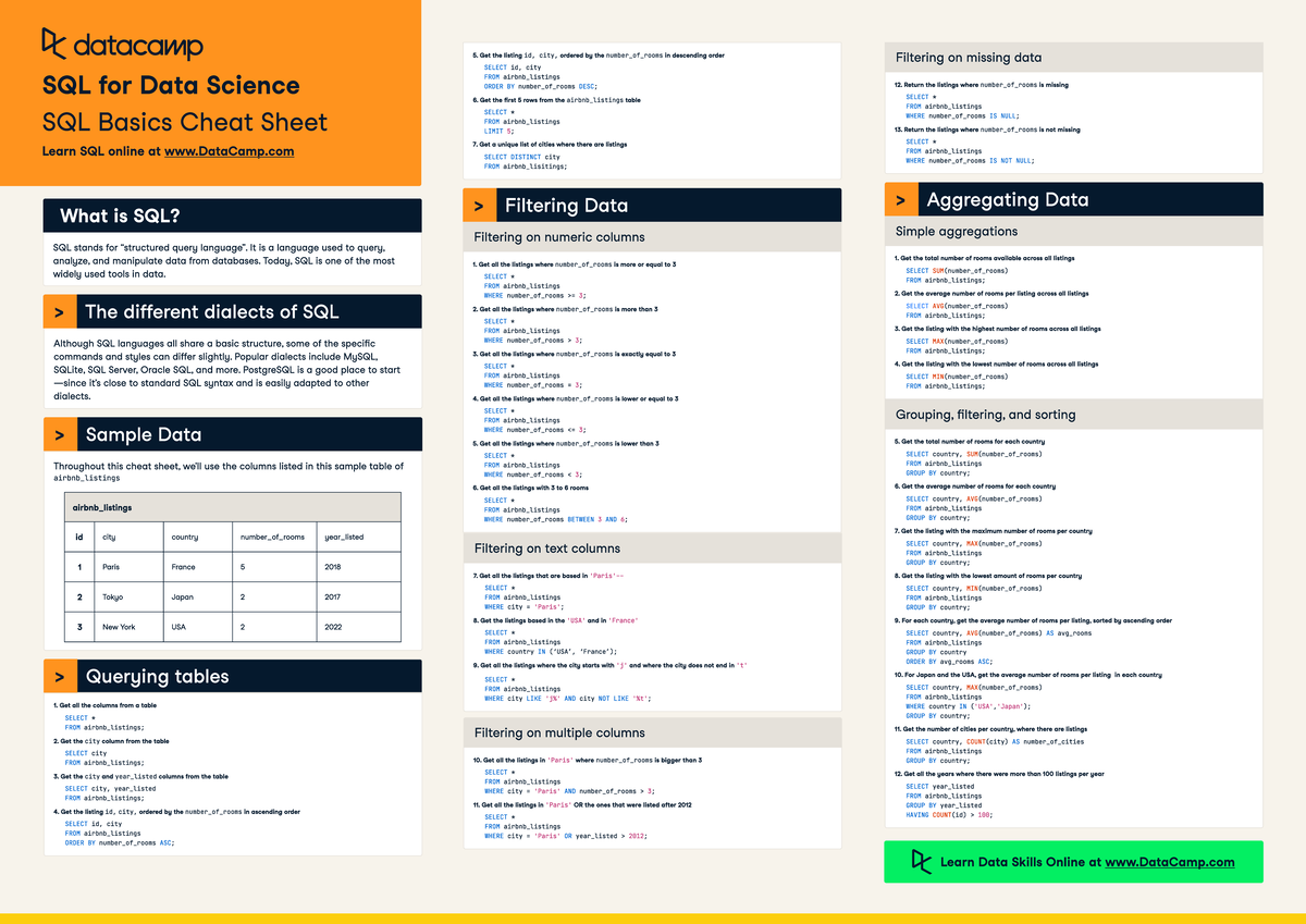 SQL Basics Cheat Sheet for Data Science: Airbnb Listings Queries - Studocu