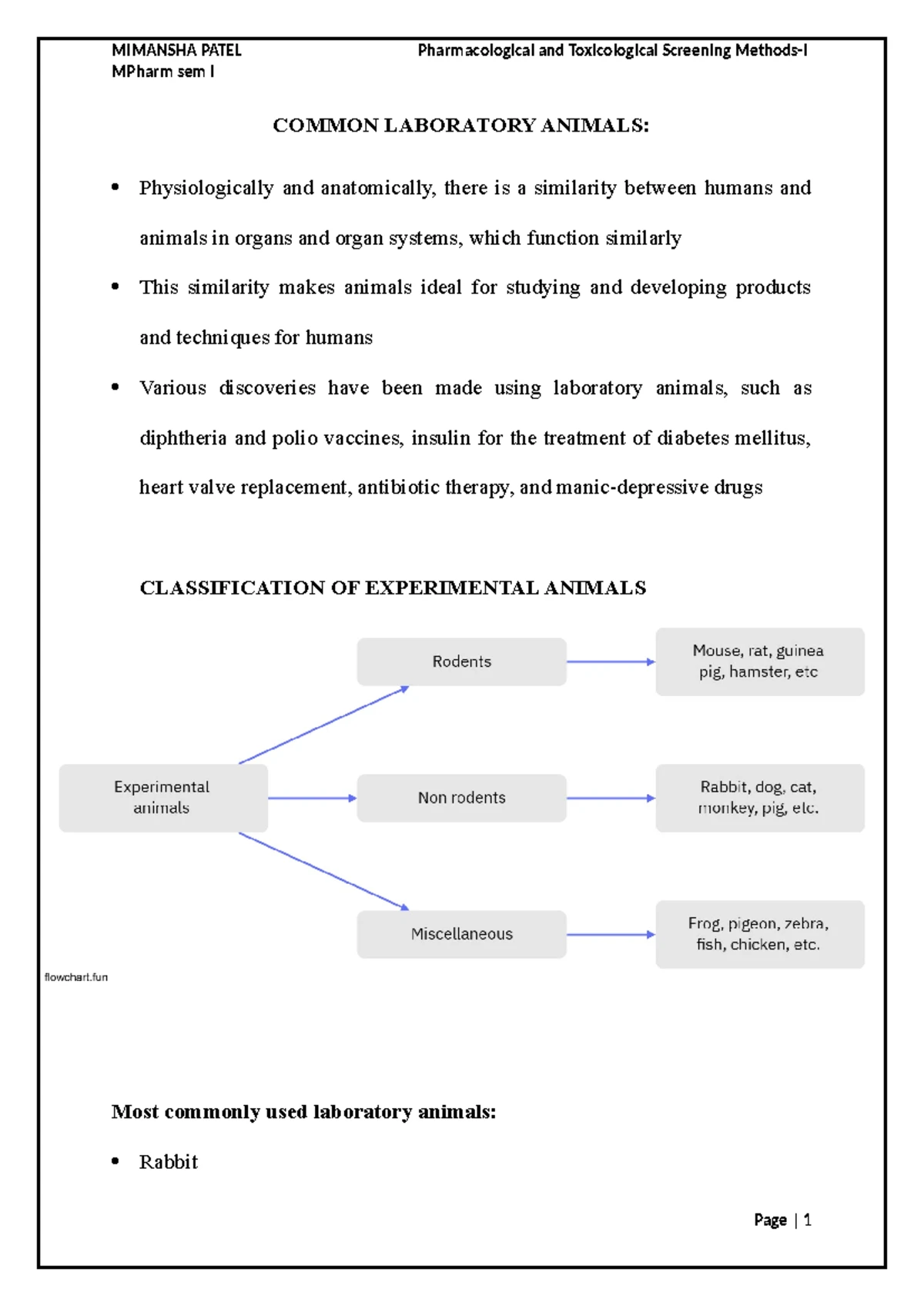 Handwritten All Units-NDDS Notes - M.Pharm Pharmacology - Studocu