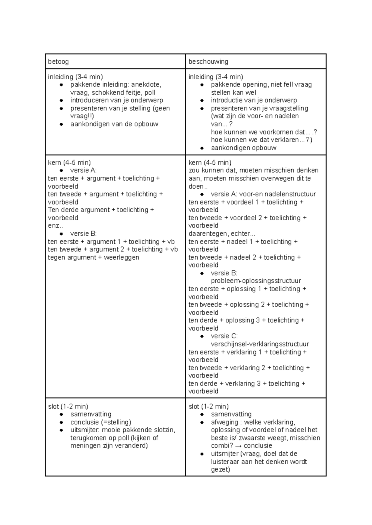 NL Betoog vs Beschouwing: Structuur en Inleiding voor Effectieve ...