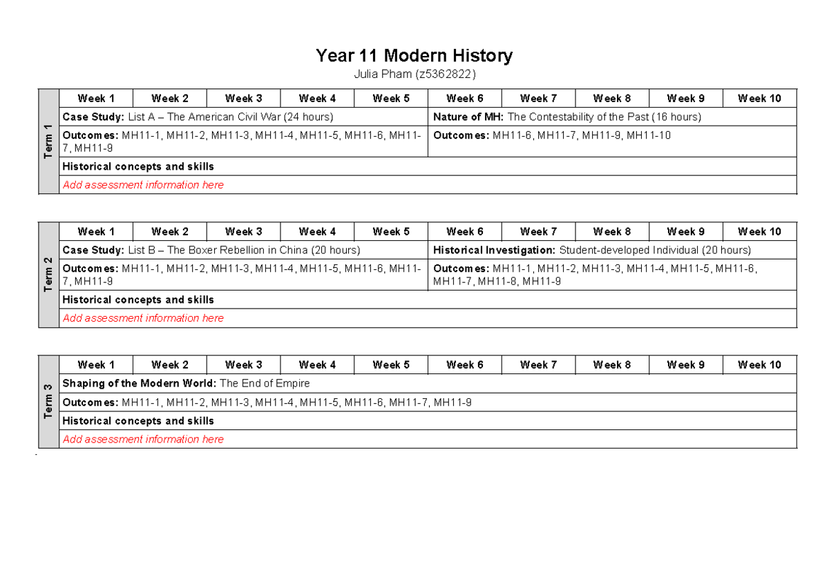 Year 11 Modern History Scope & Sequence Overview (MH117) - Studocu