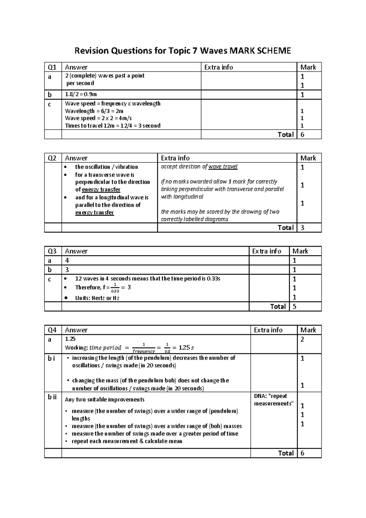 Revision Questions for Topic 7 Waves Mark Scheme (P) - Essential Guide ...