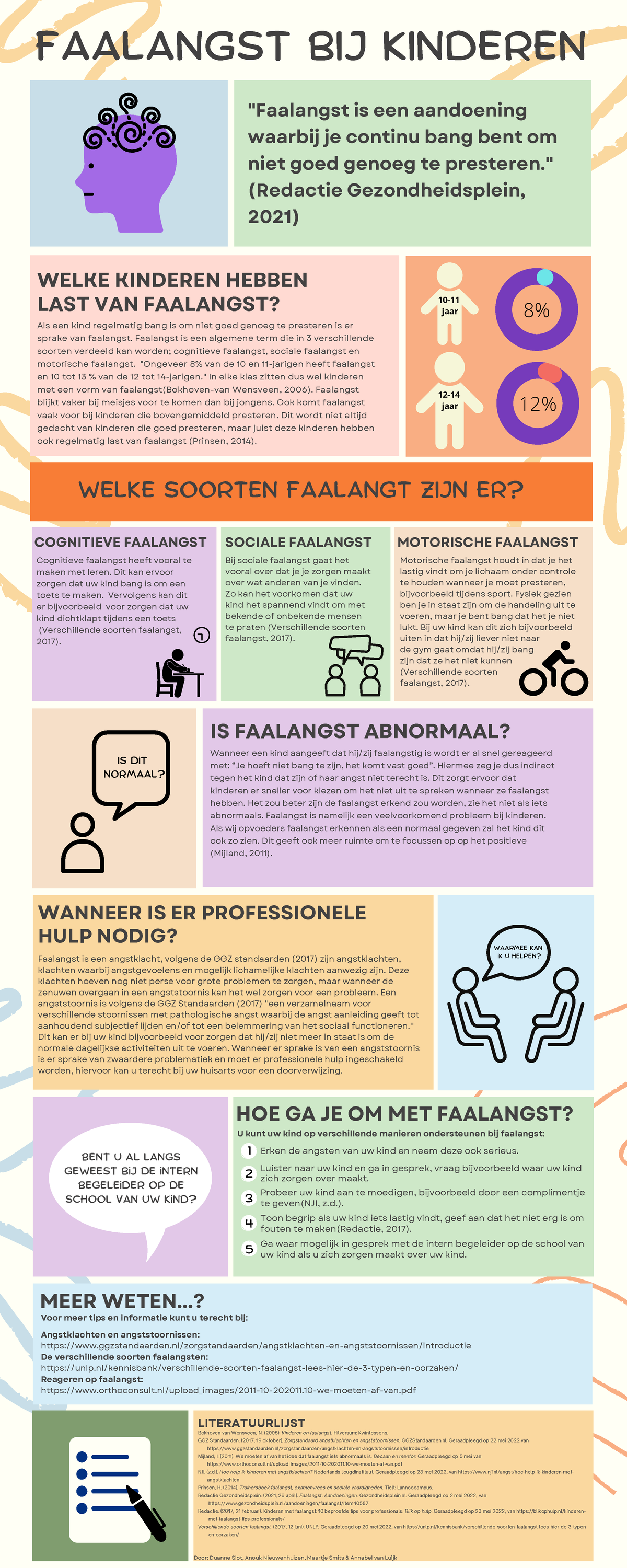 Faalangst bij Kinderen: Erkenning en Behandeling voor 10-14-jarigen ...