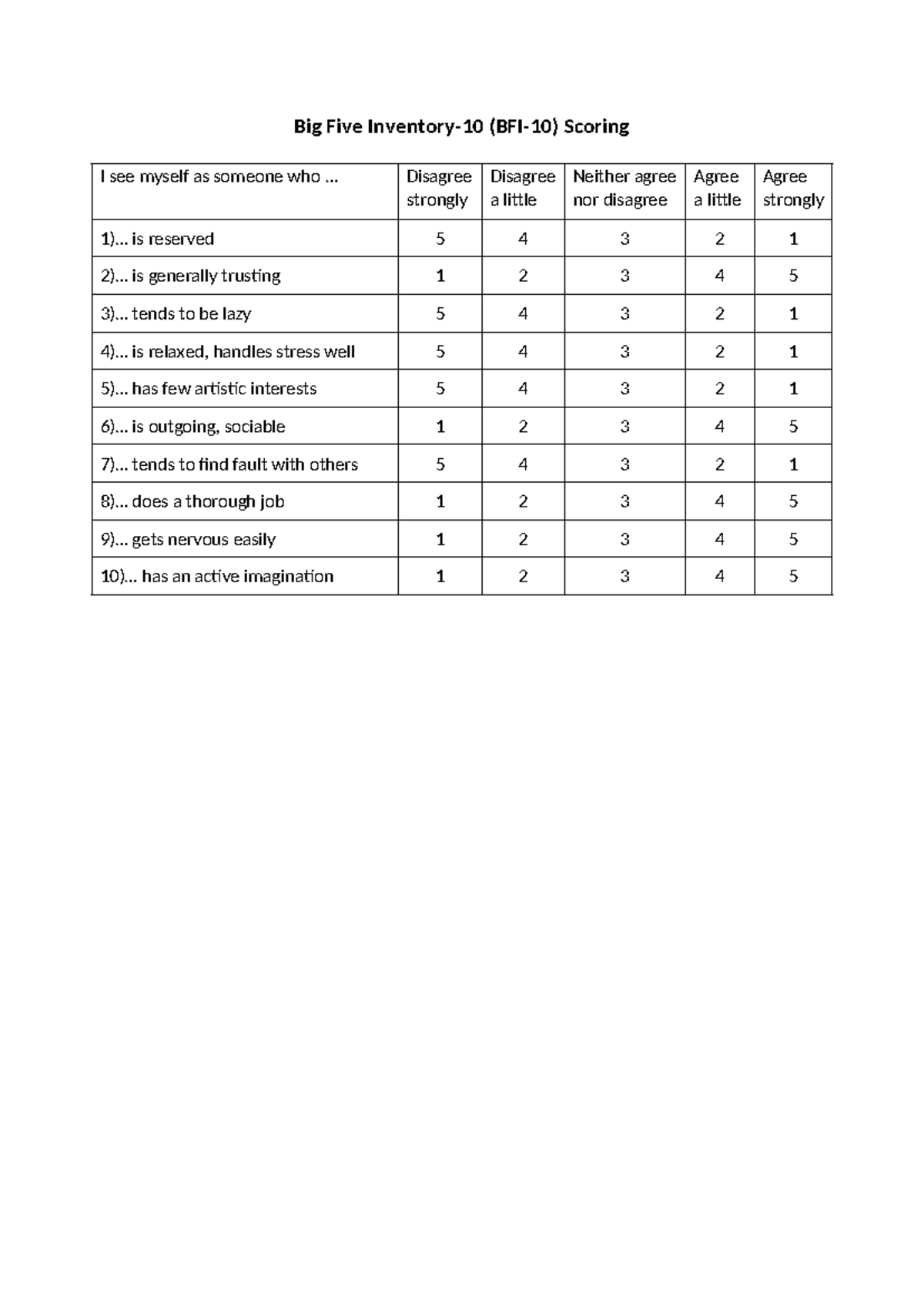 BFI-10 Scoring Guidelines and Assessment Criteria - Studocu