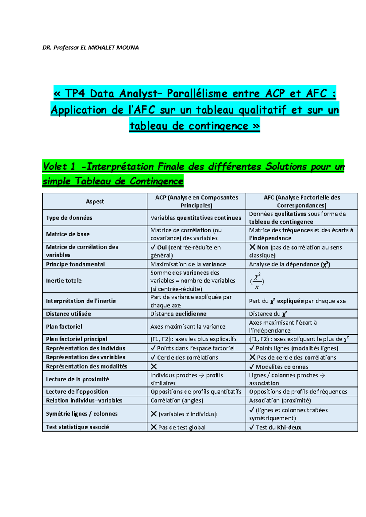 TP4 - Data Parallélisme entre ACP et AFC : Analyse de Contingence - Studocu