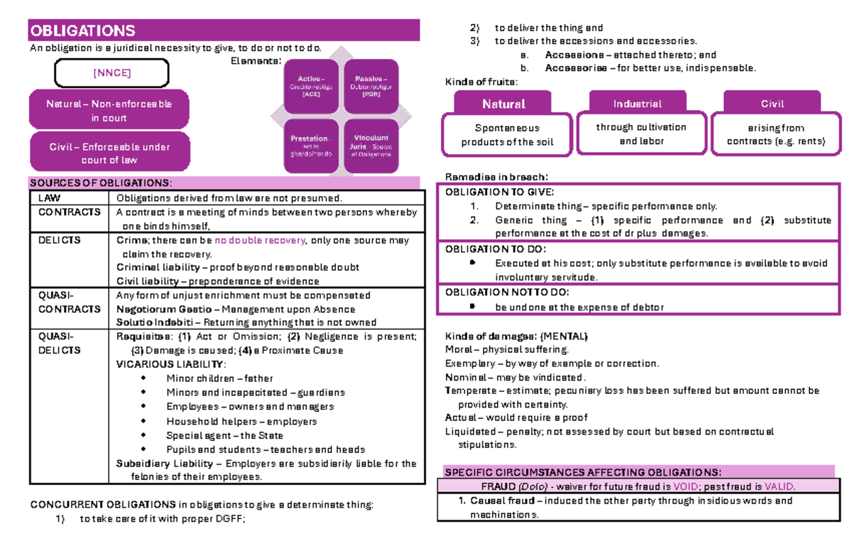 OBLIGATIONS: Key Concepts and Legal Framework (OCT2024 RFBT) - Studocu