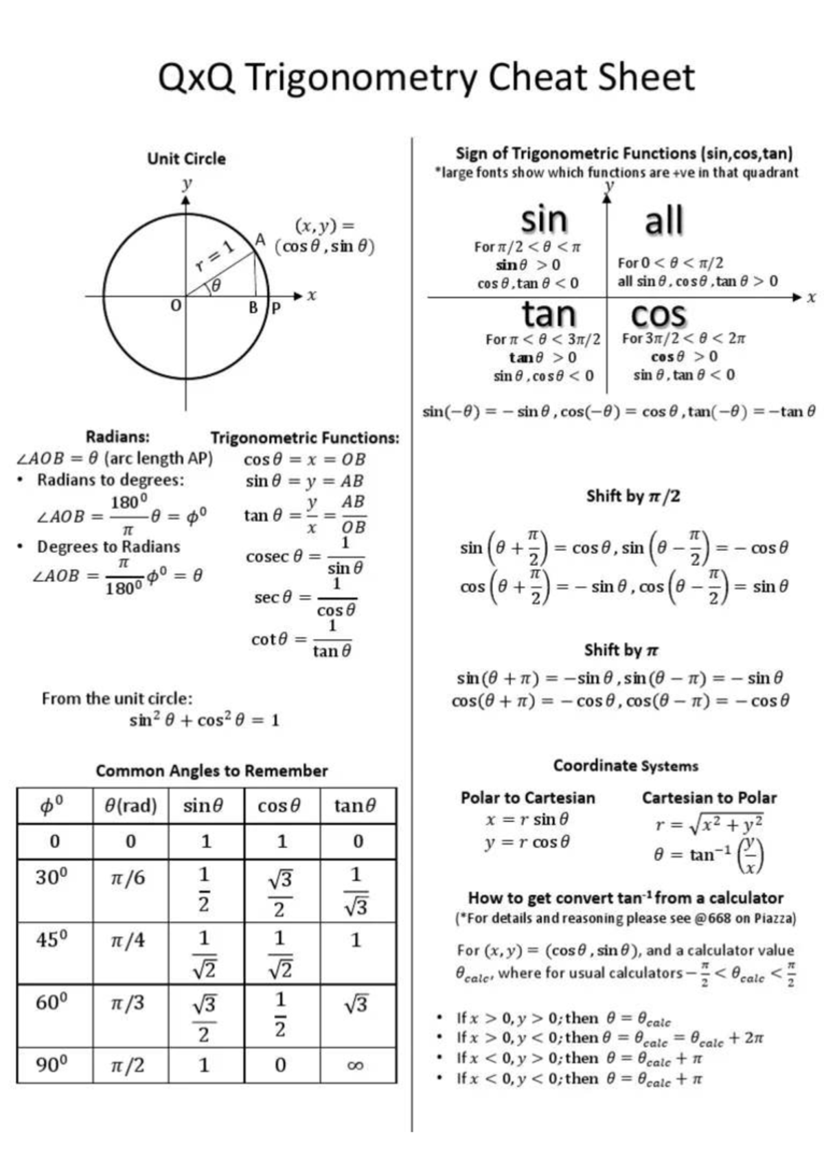 Trigonometry Cheat Sheet: Unit Circle & Function Signs (QxQ) - Studocu