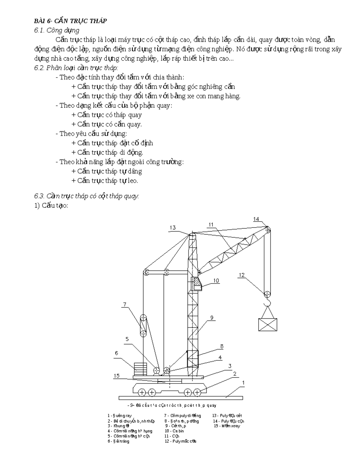 Cần trục tháp - Mô tả các dạng cần trục trong MNVC - BÀI 6- C ẦN TR ỤC ...