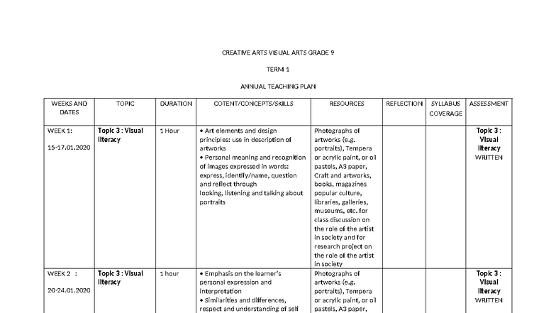 Creative Arts Visual Arts Grade 9 Annual Teaching Plan 2020 - Studocu