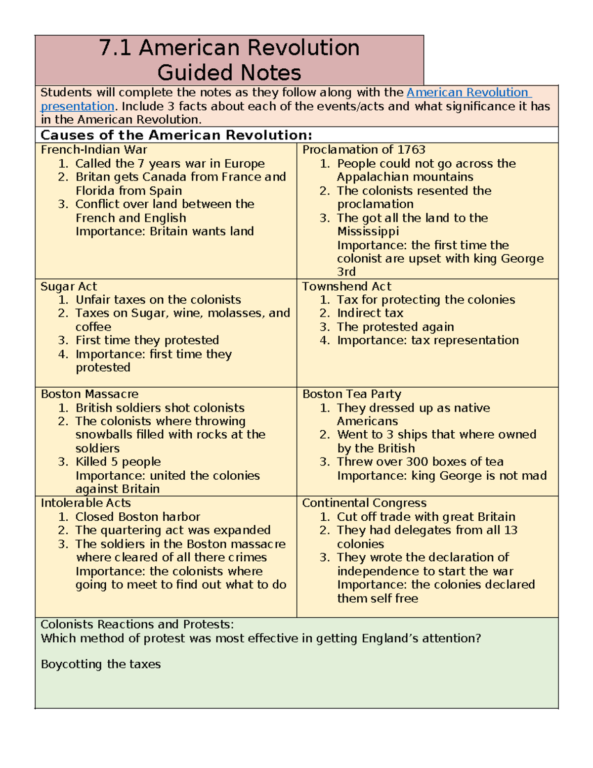 7.1 American Revolution Guided Notes: Key Events and Significance - Studocu