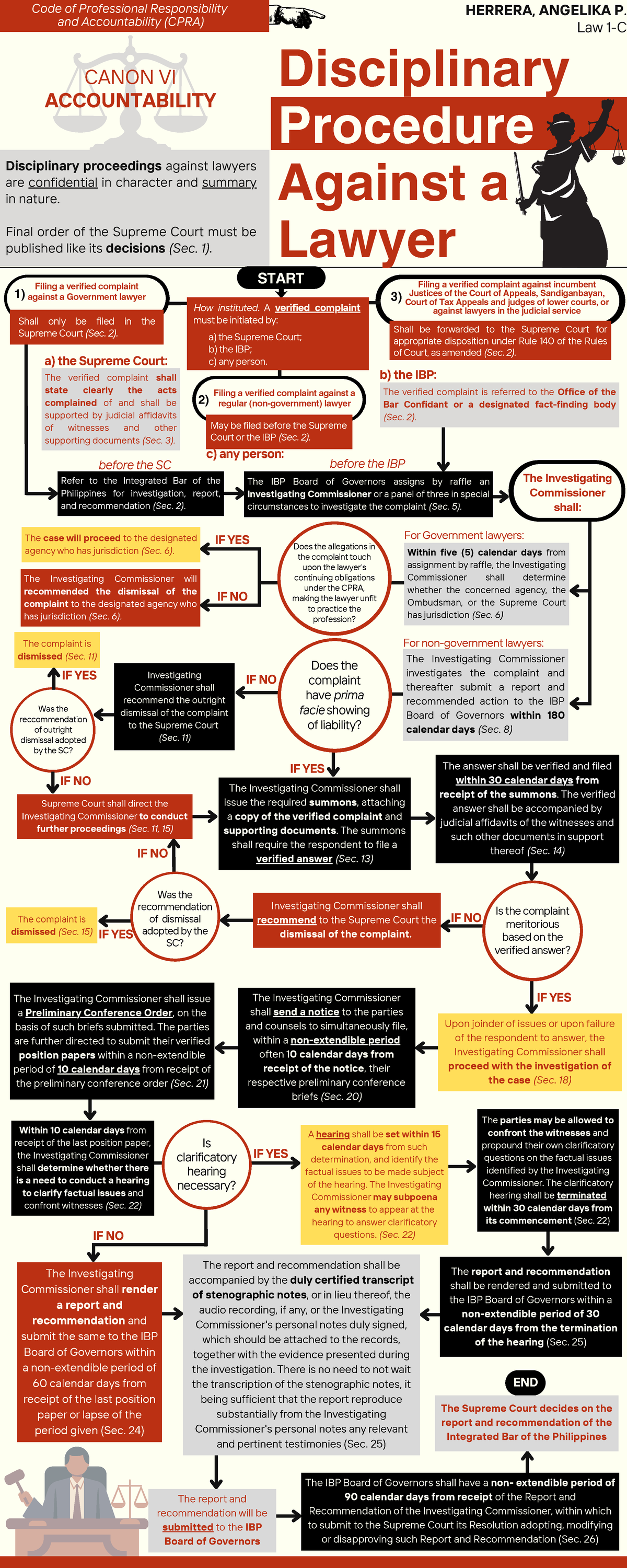 CPRA Disciplinary Procedure Against Lawyers: A Comprehensive Guide ...