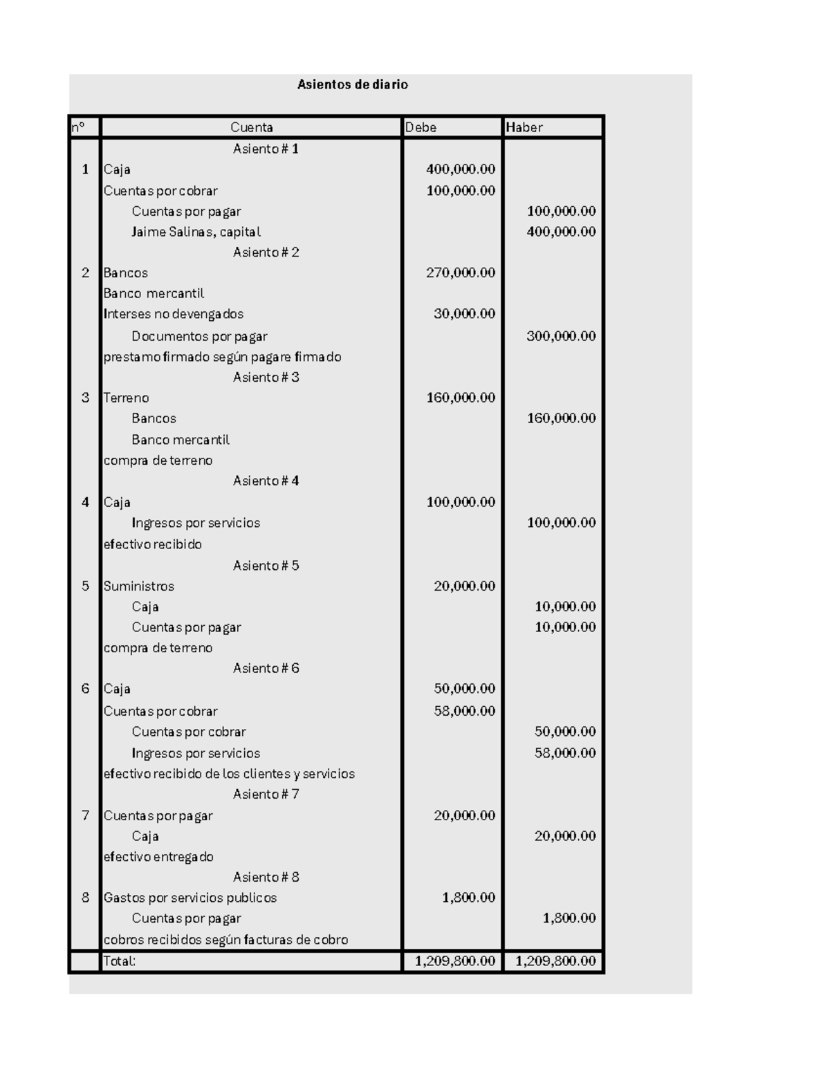 Ejercicio 2: Asientos de Diario y Balanza de Comprobación - Studocu
