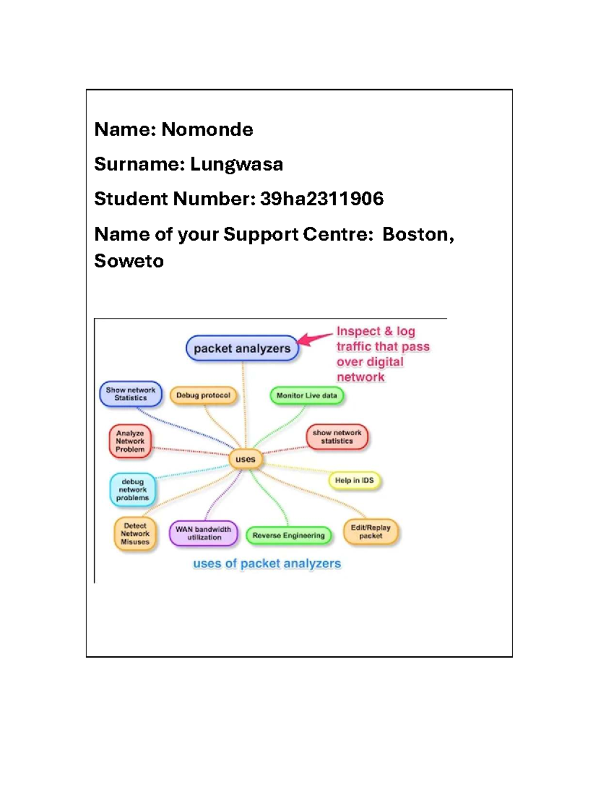 Packet Capture Analysis in Network Security: Praxis N2 (HPXN200-1) - Studocu