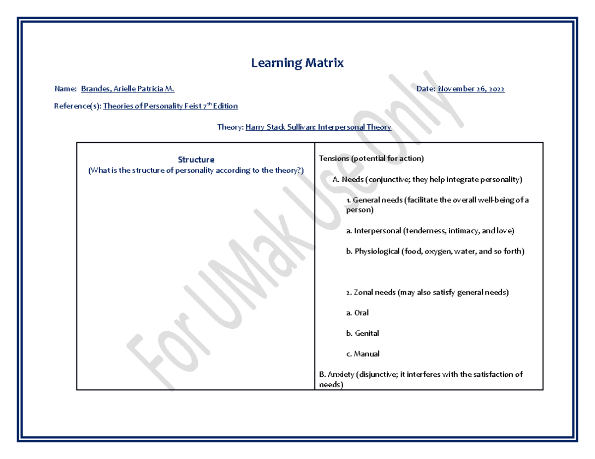 PSY 311: Harry Stack Sullivan's Interpersonal Theory Learning Matrix ...