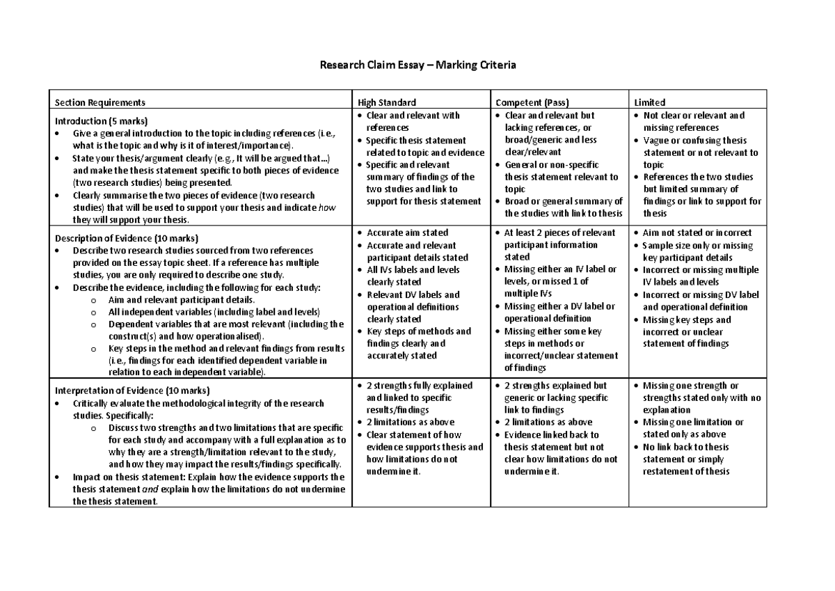 NEUR1020 Research Claim Essay Marking Criteria Overview - Studocu