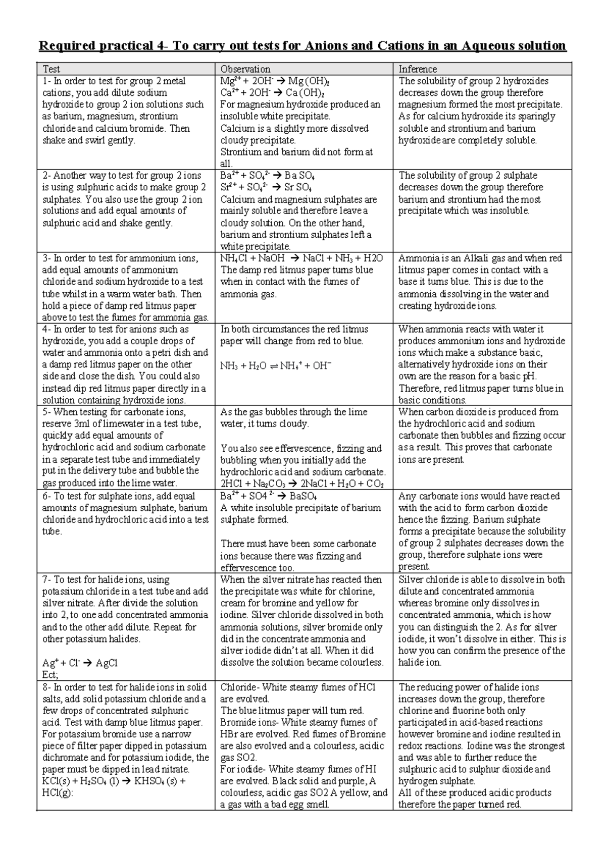 Required Practical 4: Tests for Anions and Cations in Solutions - Studocu