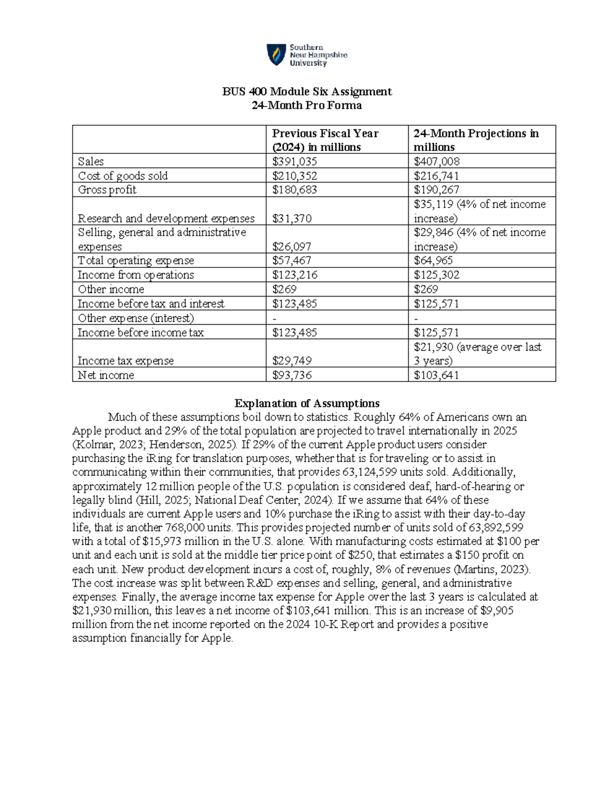 BUS 400 Module Six Assignment: Pro Forma Sales & Financial Projections ...