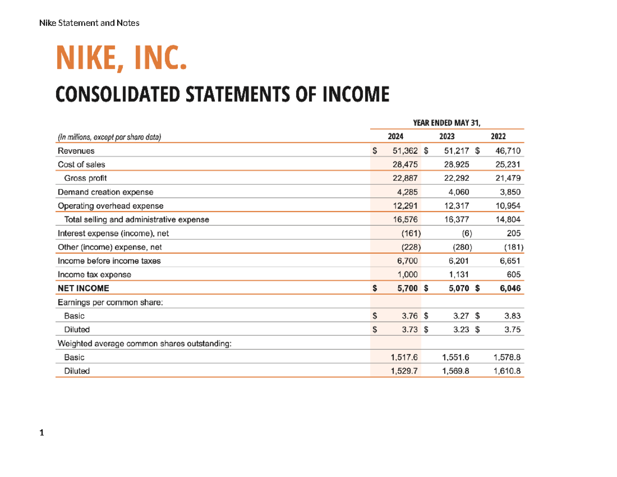 Nike Financial Statement Summary & Accounting Policies Overview - Studocu