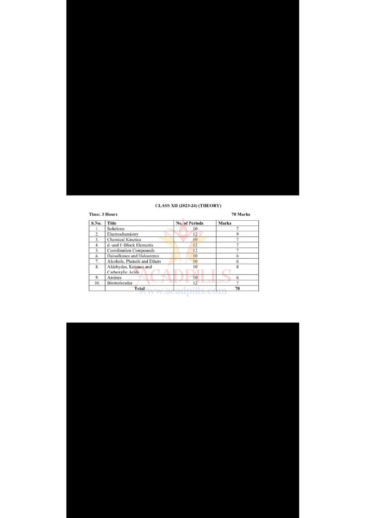 CLASS XII Chemistry Weightage - Important Notes for Exam - Studocu