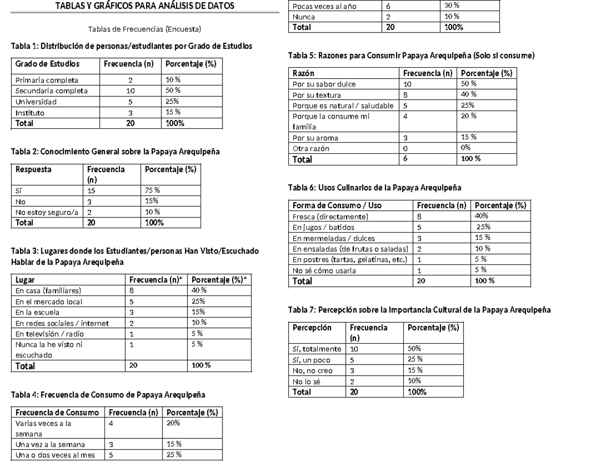 TABLAS Y GRÁFICOS PARA ANÁLISIS DE DATOS - Proyecto Papaya Arequipeña ...
