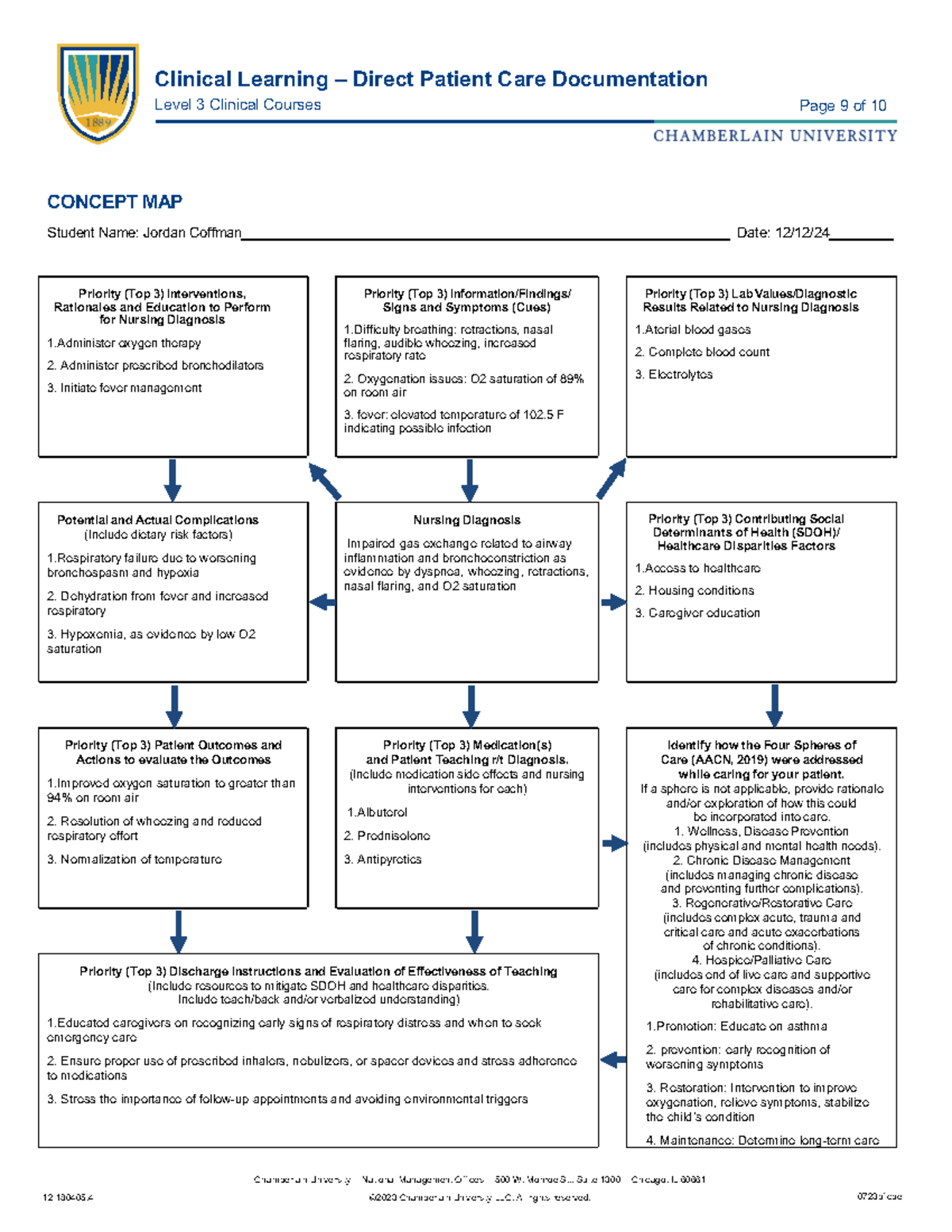 Concept map 1 - Chamberlain University | National Management Offices ...