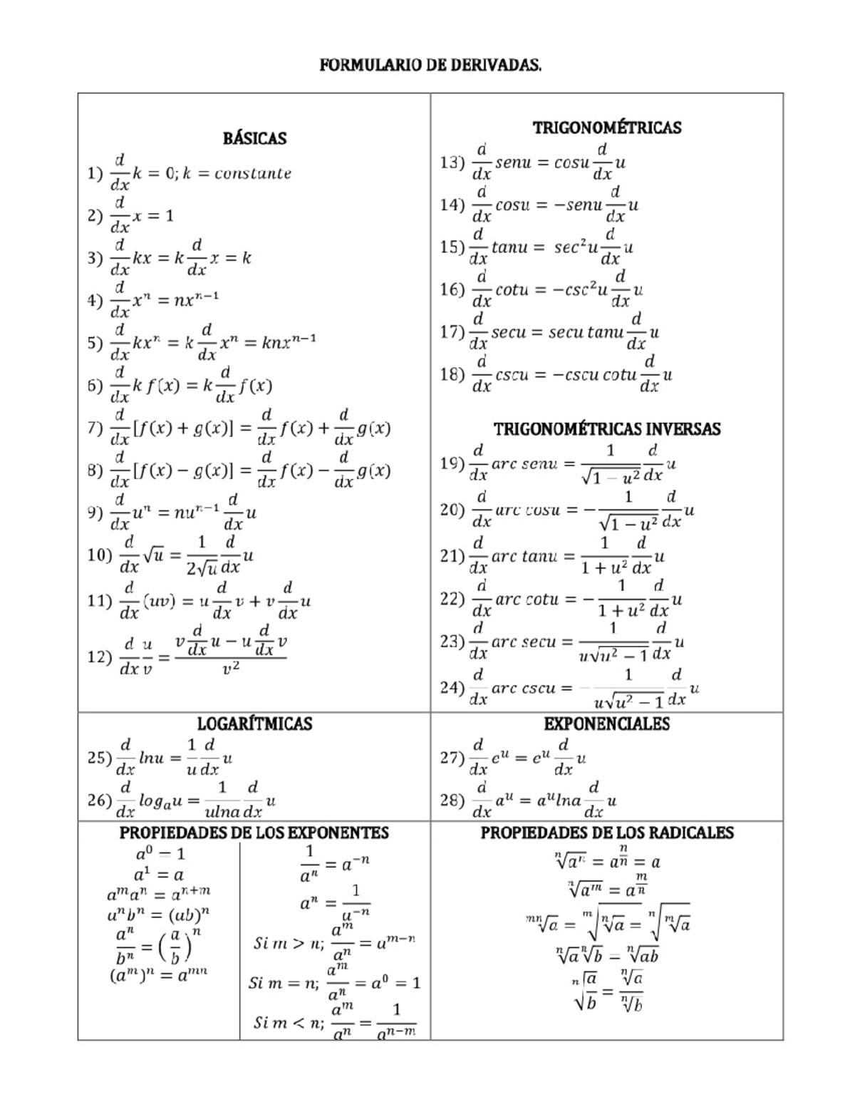 Formulario Derivadas - Cálculo Diferencial E Integral - Studocu