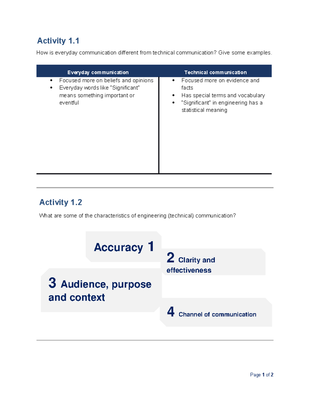 Unit 1 - Intro to technical comm - AY1819 - Activity 1. How is everyday ...