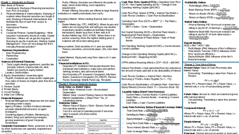 FIN2704 Quiz 1 Study Guide: Key Concepts in Finance - Studocu
