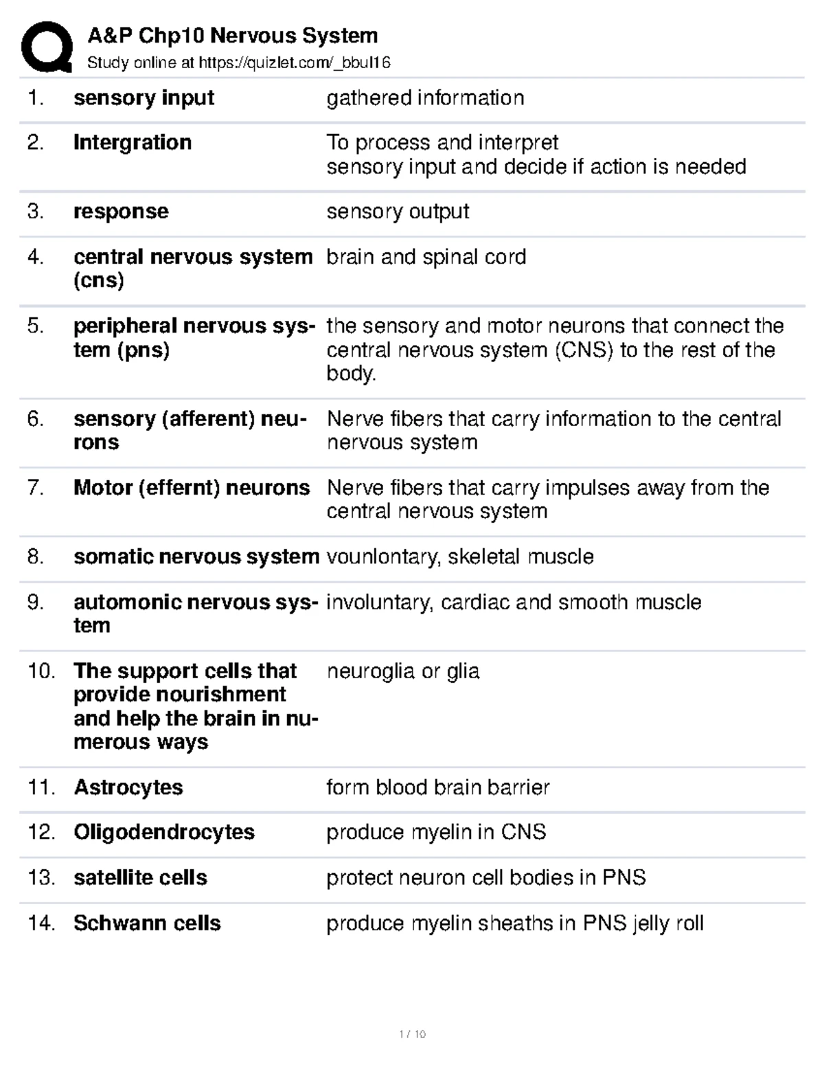A&P Joints Flashcards - Study online at quizlet/_b7brx articulation ...