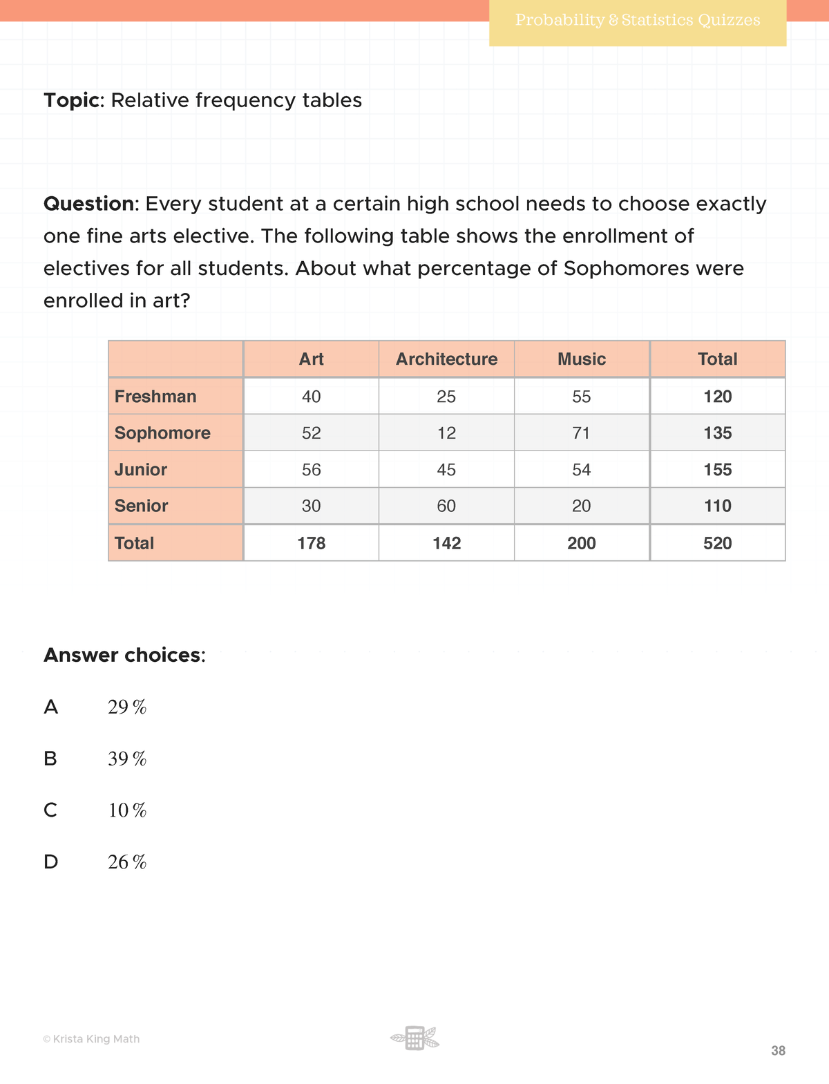 Relative Frequency Tables: Analysis & Solutions for Electives - Studocu