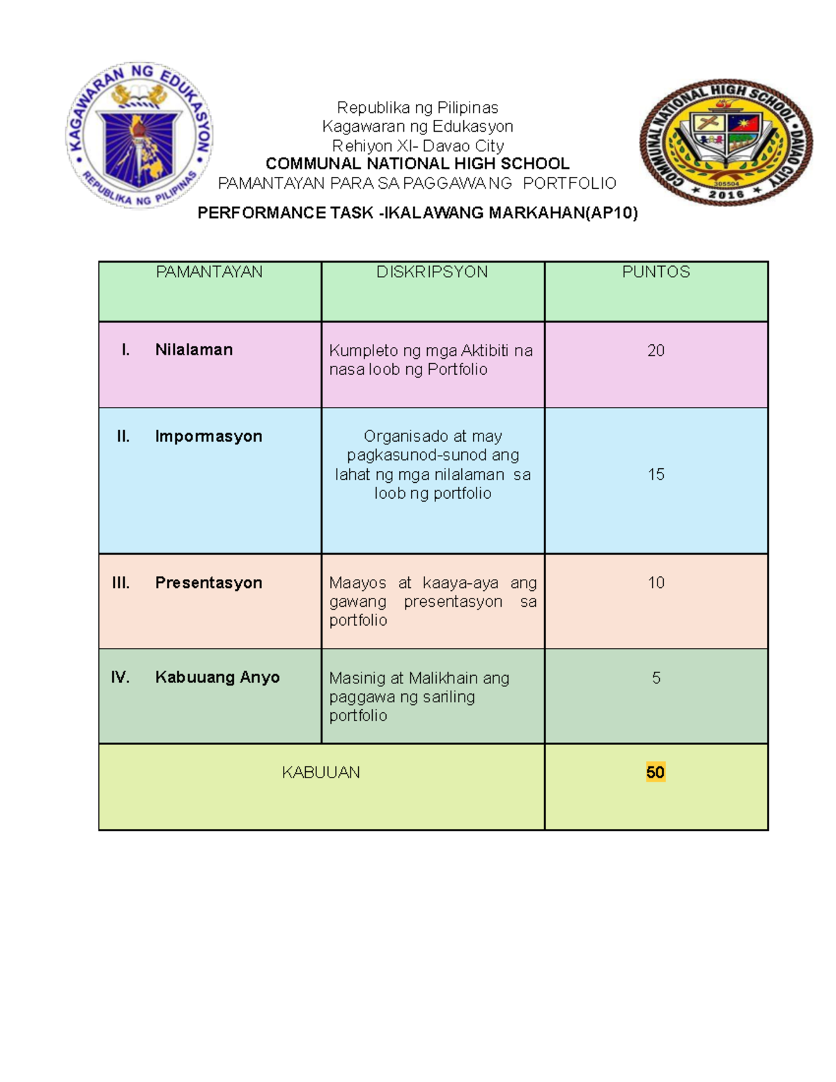 Performance TASK Rubriks (AP10) Ikalawang Markahan - Republika ng ...