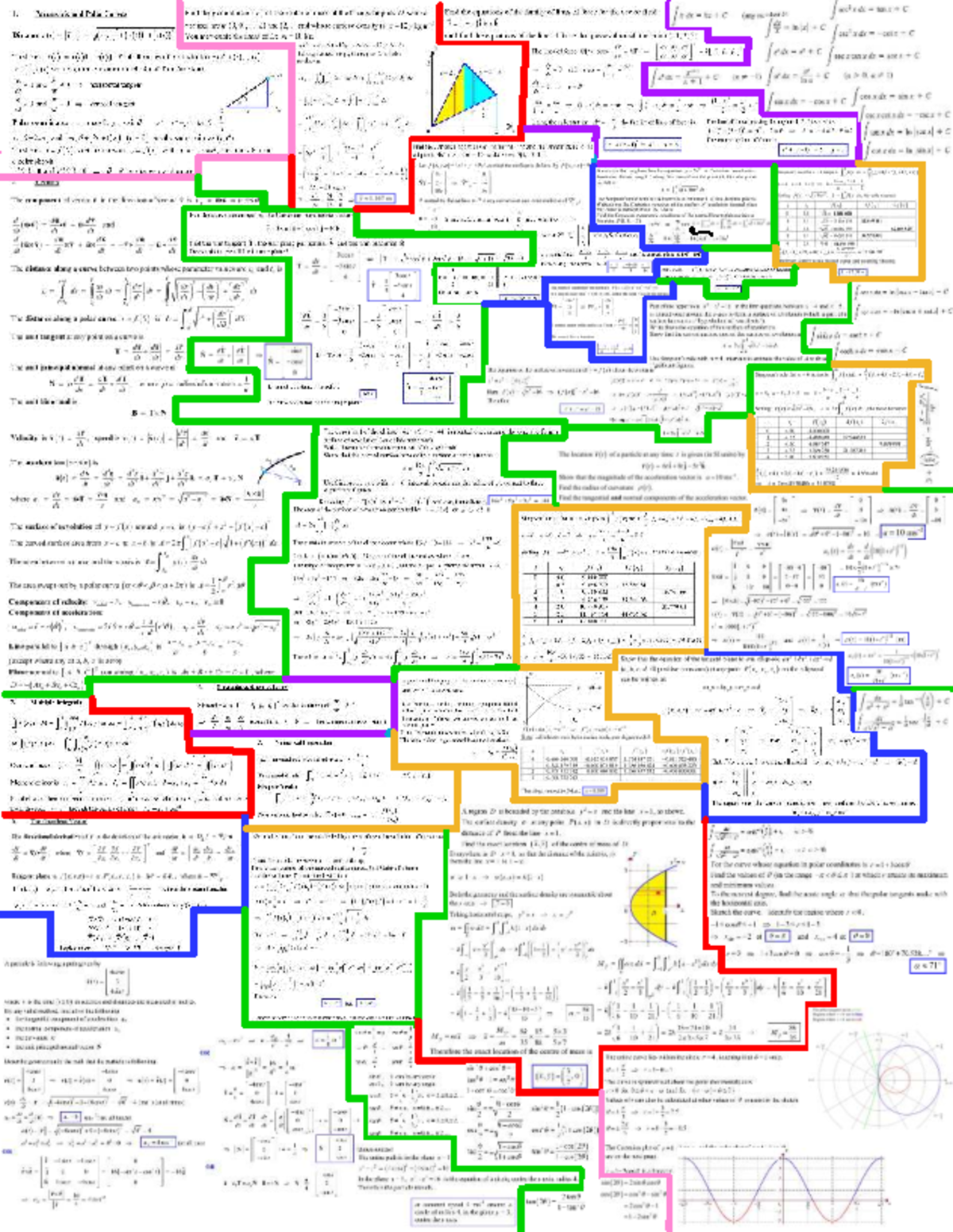 Parametric & Polar Curves Cheat Sheet for MATH 101 Final Exam - Studocu