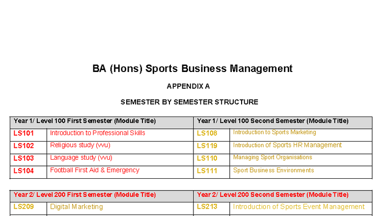 BA (Hons) Sports Business Management Module Titles Overview - Studocu