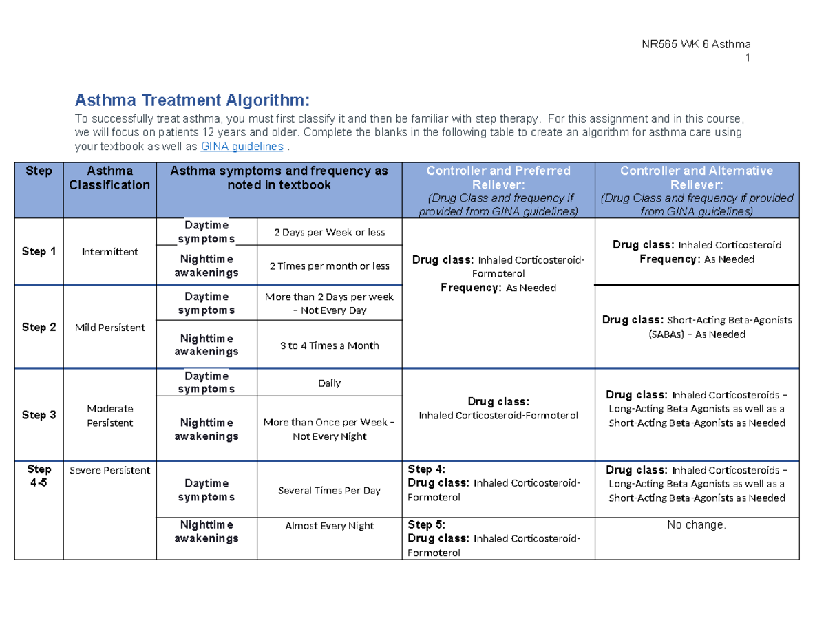 Week 6 Asthma Case Study - 1 Asthma Treatment Algorithm: To ...