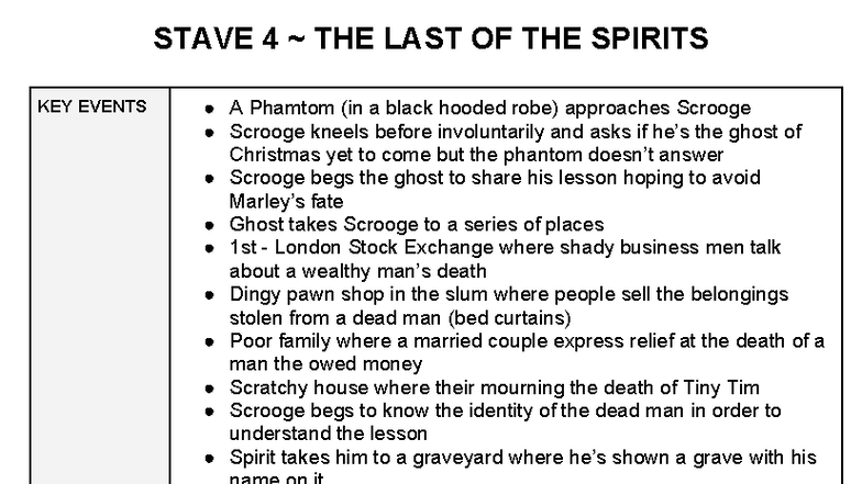 Christmas Carol - Stave 4 Key Events Summary - Studocu