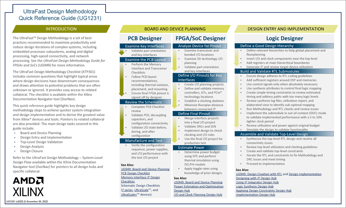 UltraFast Design Methodology Quick Reference Guide (UG1231) - Studocu