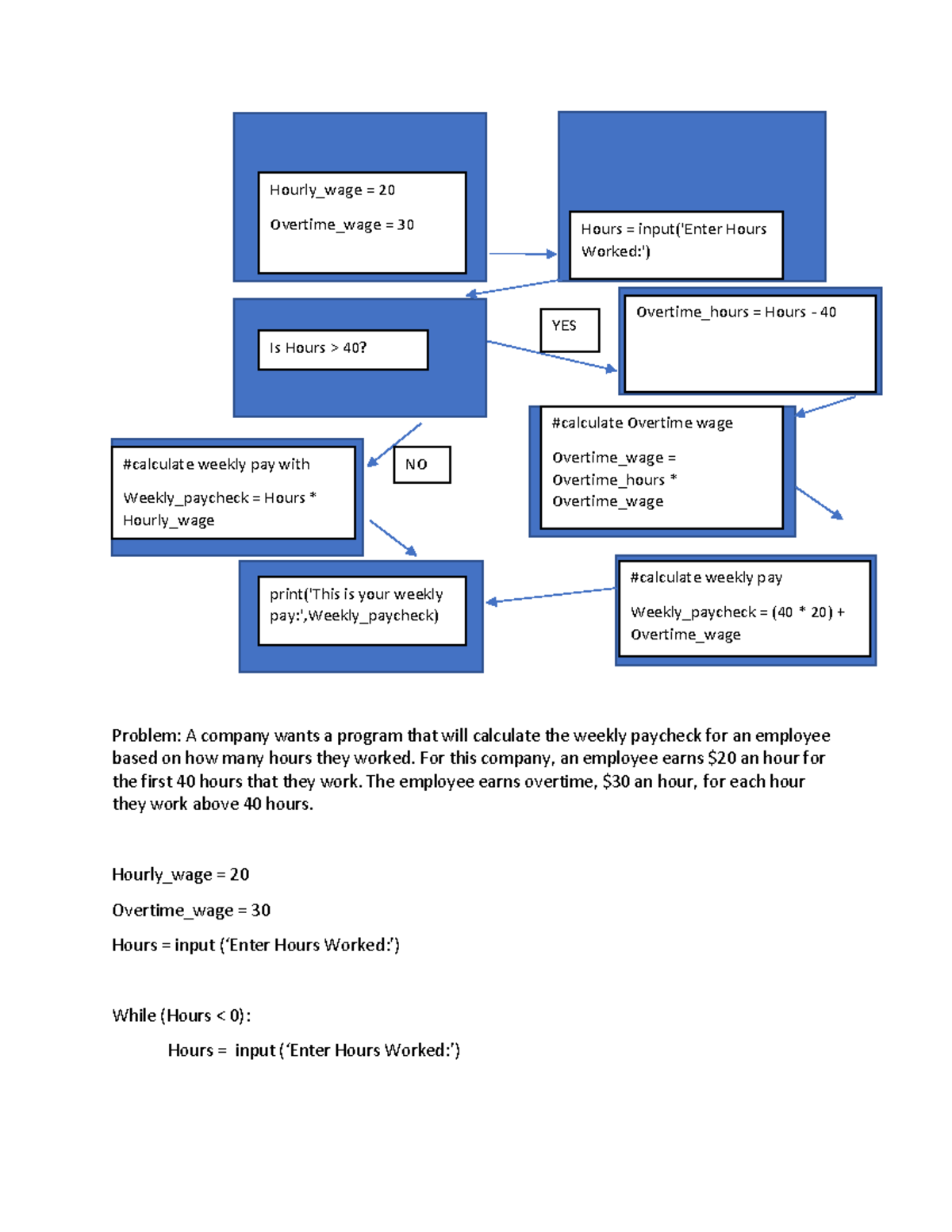 3-3 assignment - Problem: A company wants a program that will calculate ...