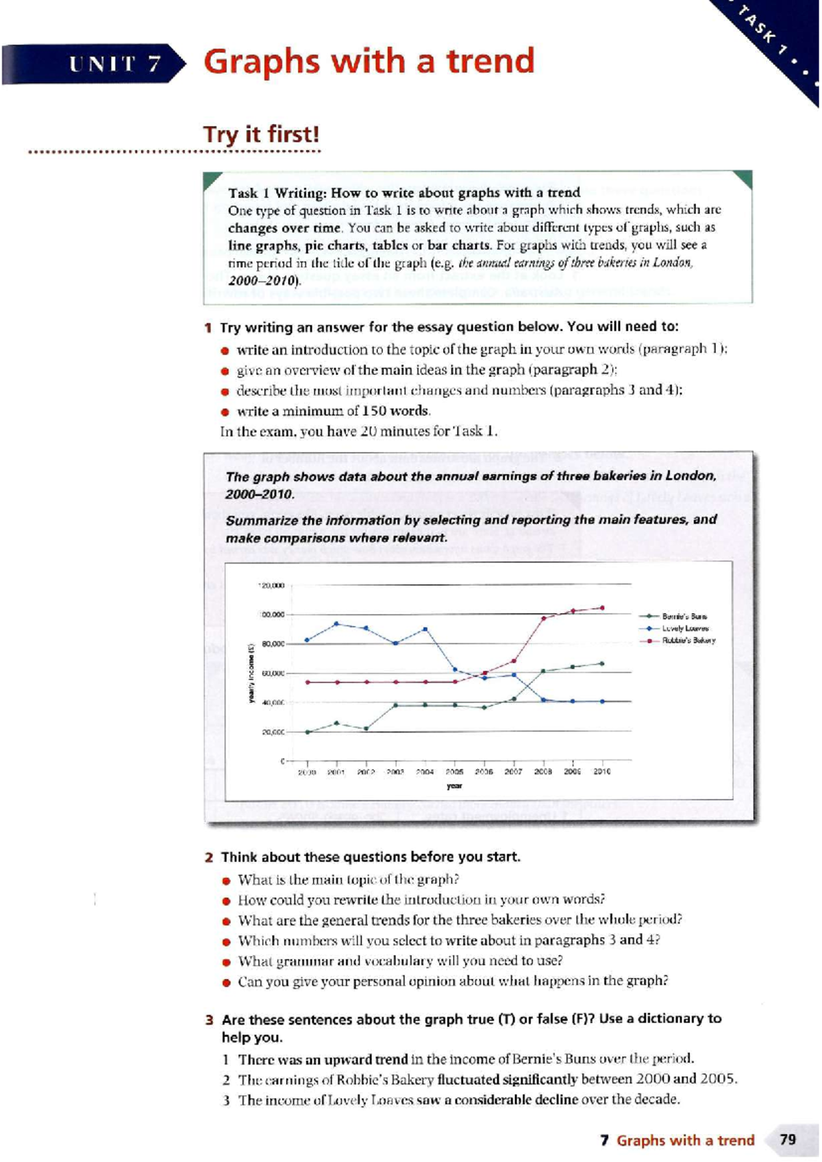 Graphs with a Trend: Unit 7 Task 1 Writing Strategies and Examples - Studocu