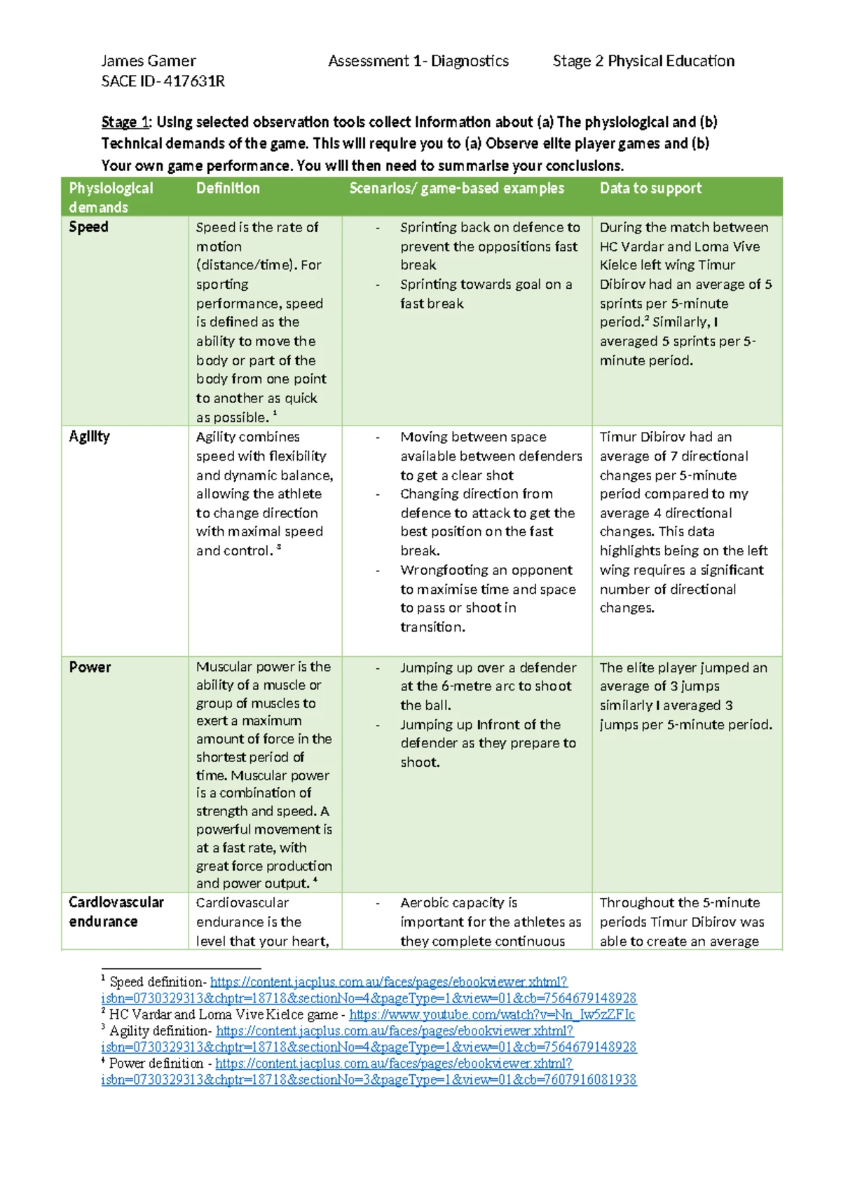 The Phosphate Recovery Test Final - Stage 2 Physical Education ...