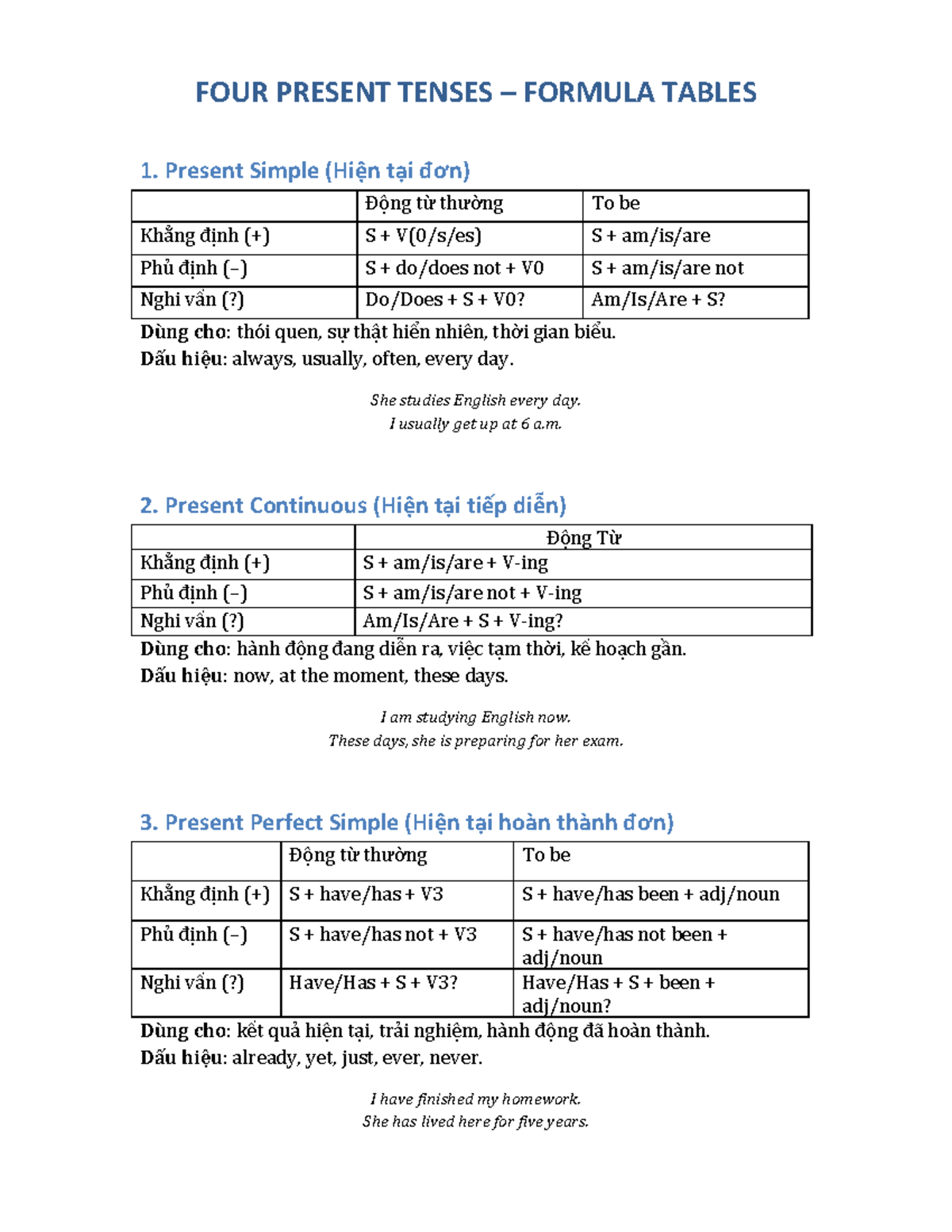 Four Present Tenses Formula Tables for English Grammar - Studocu