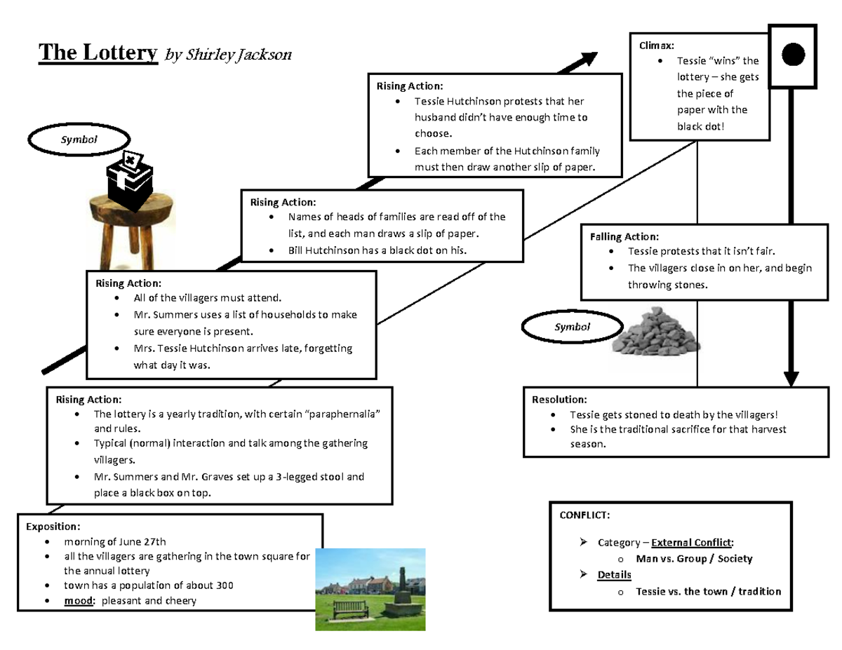 The Lottery (ENG 201) Plot Diagram Analysis and Summary - Studeersnel