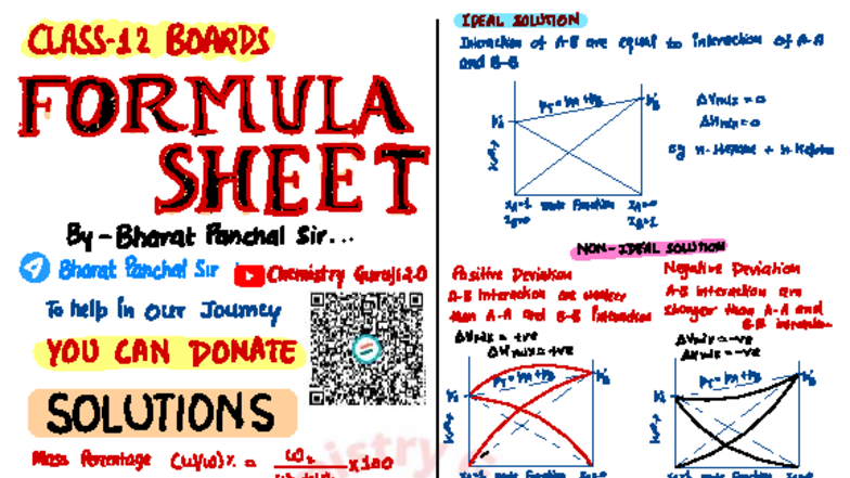 Chemistry 670823131: Comprehensive Formula Sheet and Concepts - Studocu