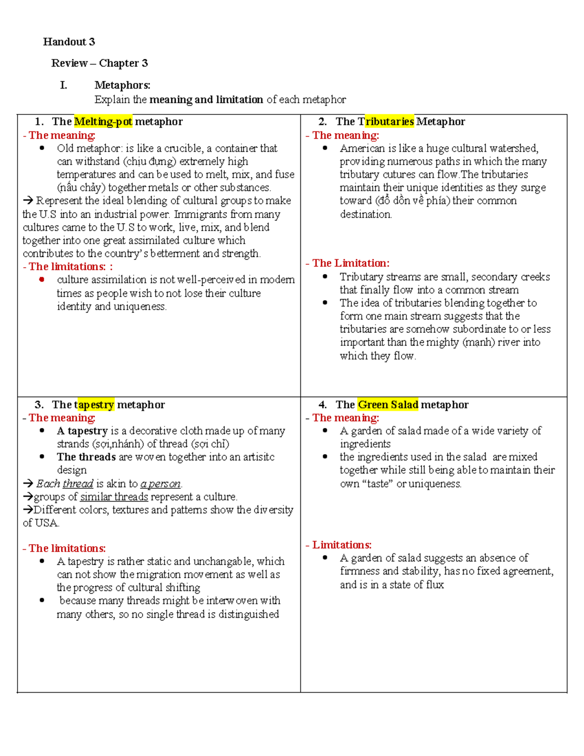 Chapter 3 Review: Metaphors of Cultural Identity and Diversity - Studocu