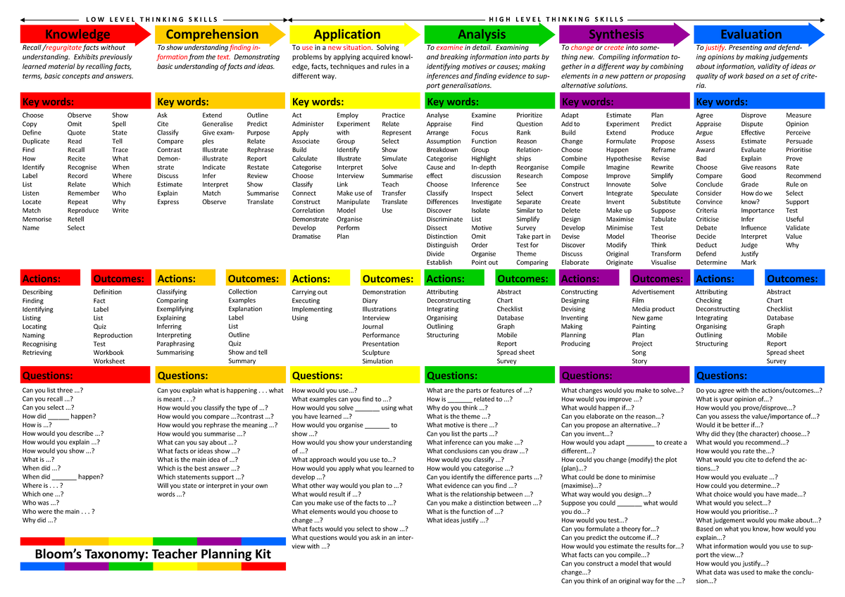 Bloom's Taxonomy Teacher Planning Kit: Strategies for Classroom ...