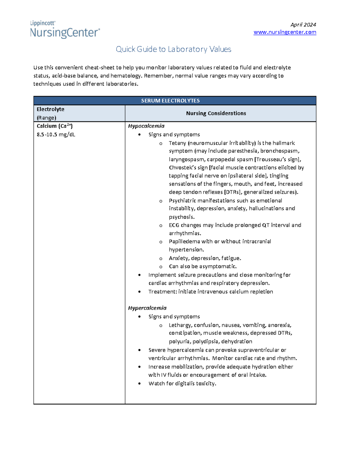 April 2024 Quick Guide: Common Lab Values & Nursing Considerations ...