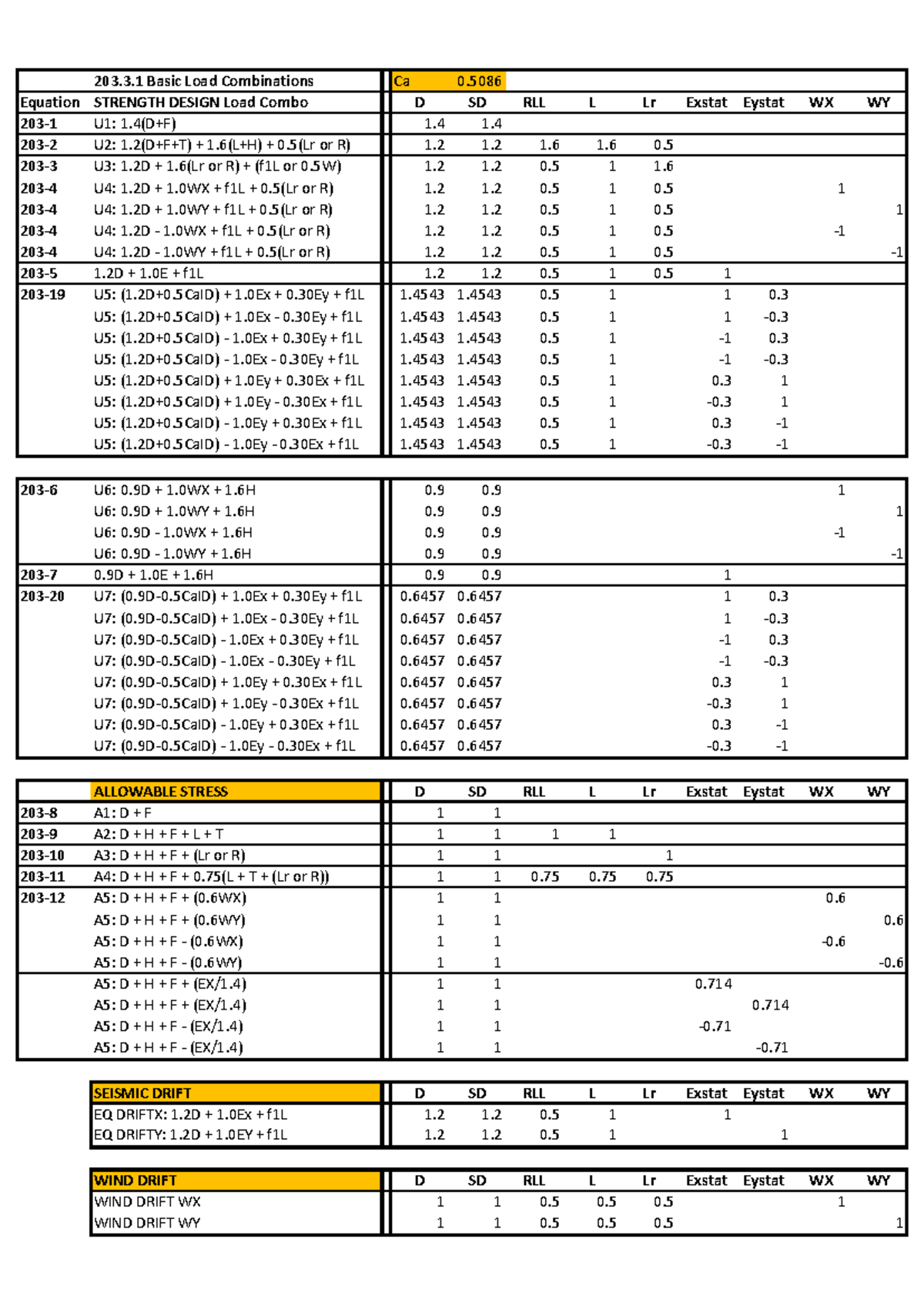 487771469 NSCP 2015 Load Combinations for Strength Design - Studocu