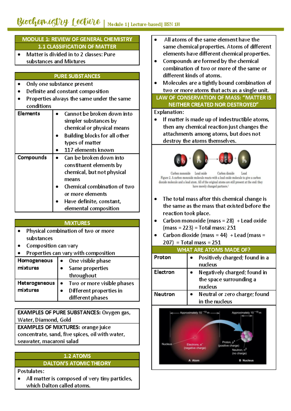 Module 1 BSN 1H: General Chemistry Review and Classification of Matter ...