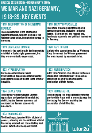 Weimar nazi Germany specification - Option 31 Topic booklet Weimar and ...
