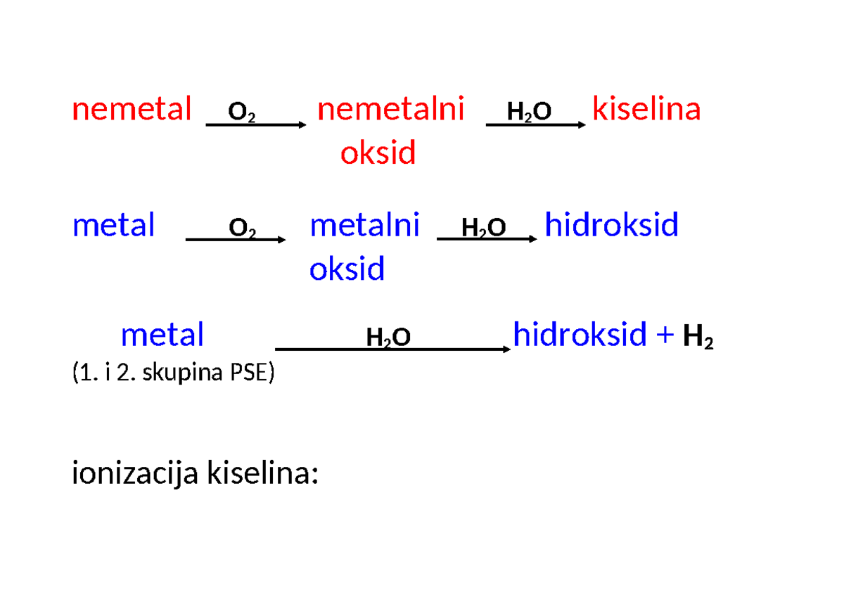 Metali I Nemetali -sažetak-1 - nemetal O 2 nemetalni H 2 O kiselina ...
