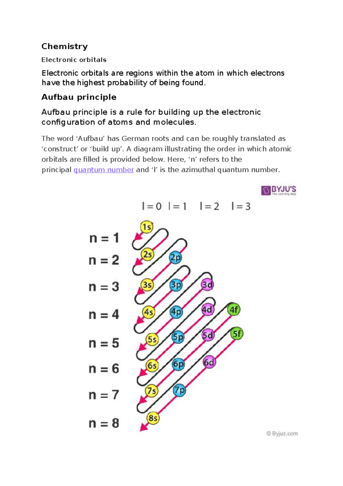 Chemistry - Electronic Orbitals & Aufbau Principle Overview - Studocu